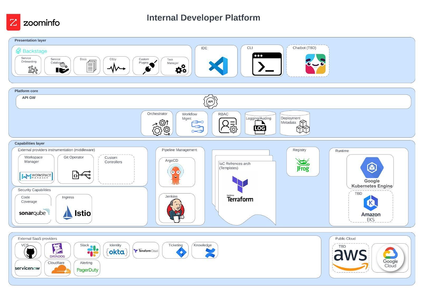How Zoominfo Is Making A Quantum Leap In Infrastructure Operations By How Zoominfo Is Making A Quantum Leap In Infrastructure Operations By