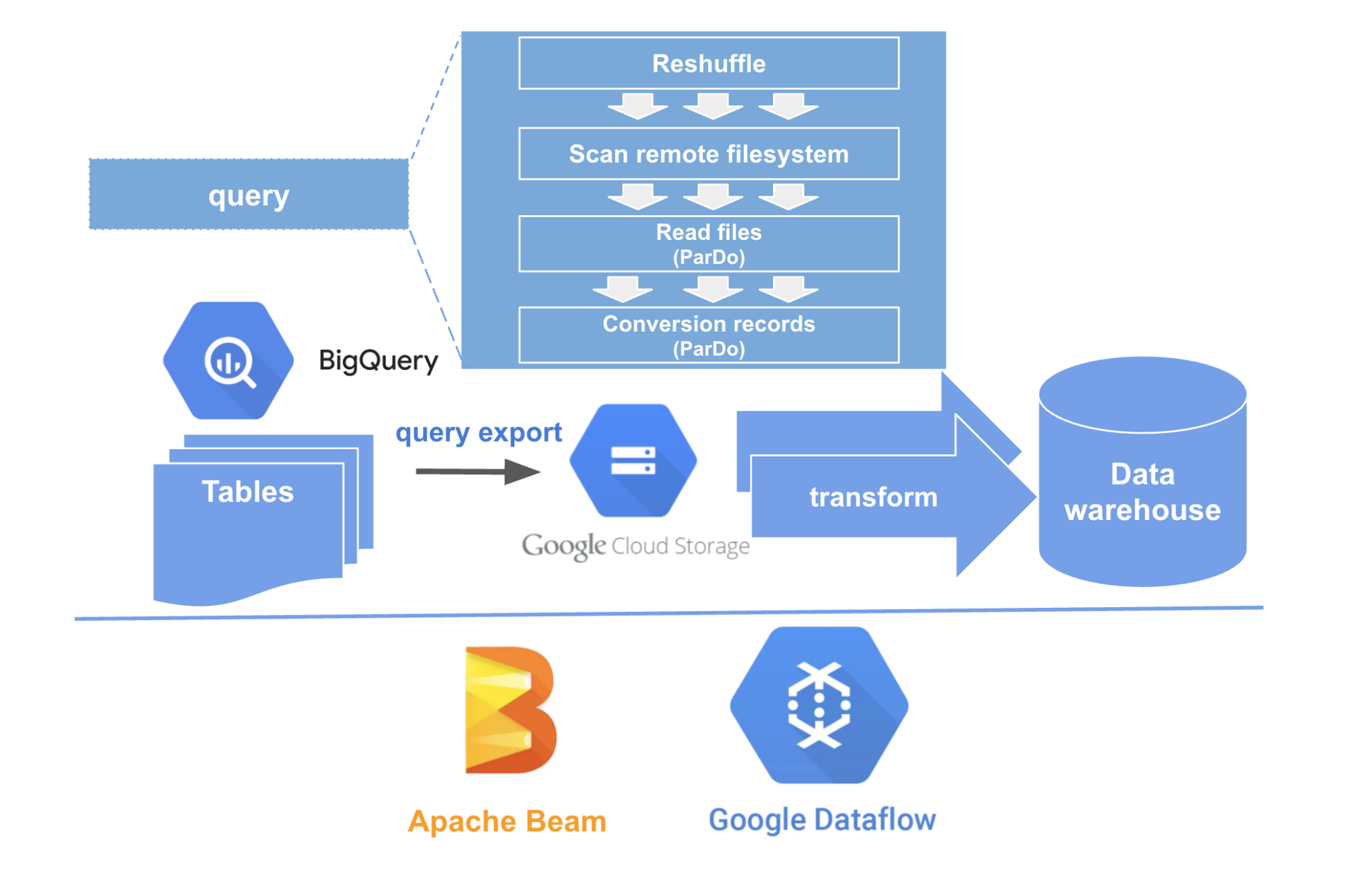 Zoominfo Data Platform (ZDP) ingestion process improvement | ZoomInfo ...